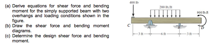 Solved (a) Derive equations for shear force and bending | Chegg.com