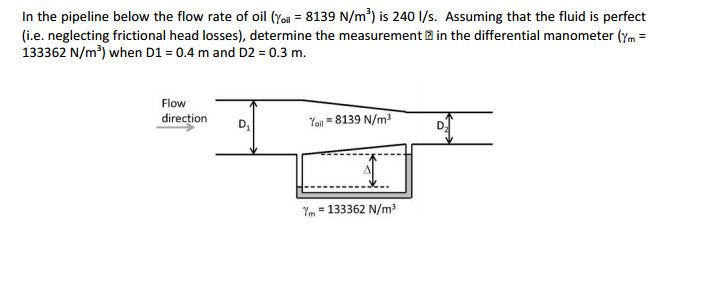 Solved FLUID MECHANICS In the pipeline below the flow rate | Chegg.com