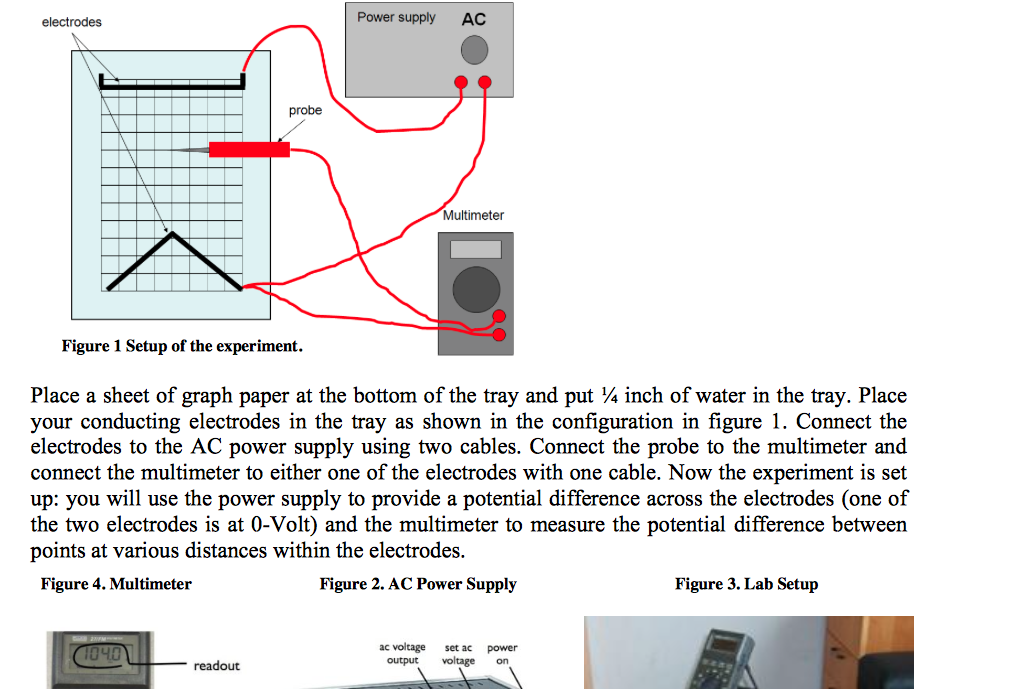 PART 1 Find the equipotential and electric field | Chegg.com
