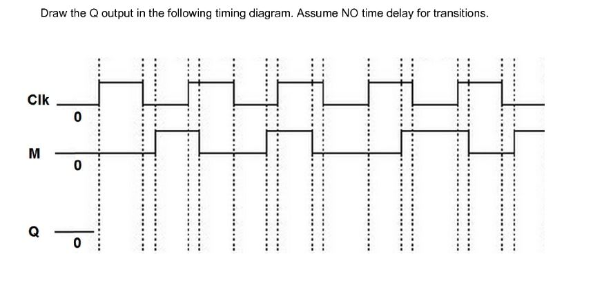 Solved Assume we feed Clk and M signals to the circuit shown | Chegg.com