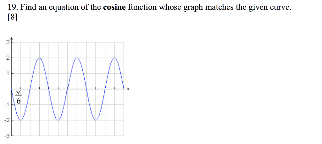 Solved Find an equation of the cosine function whose graph | Chegg.com