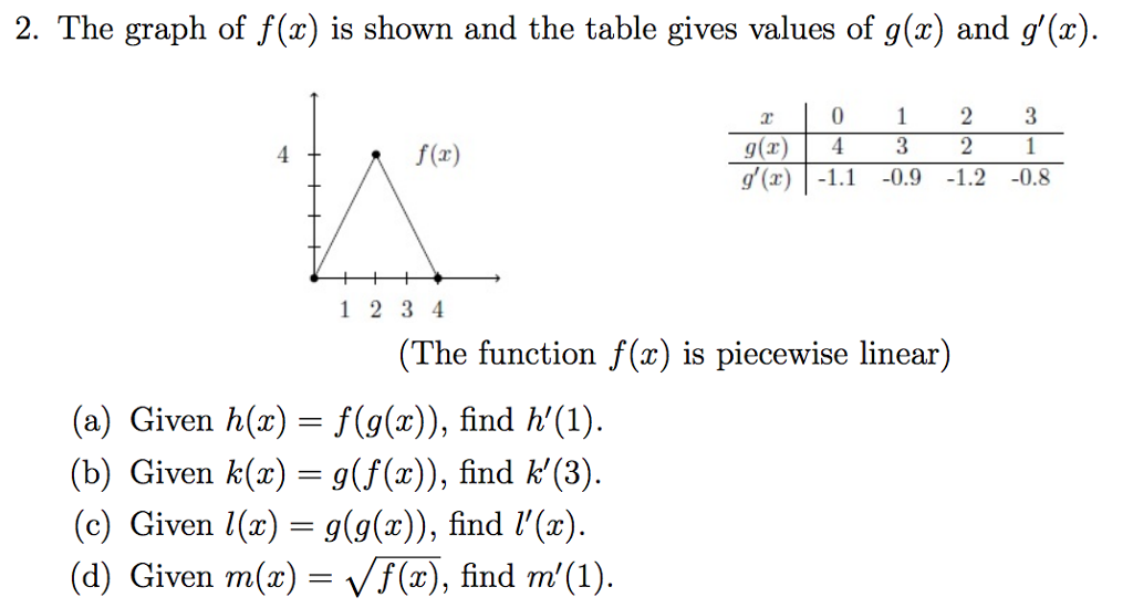 Solved The graph of f(x) is shown and the table gives values | Chegg.com