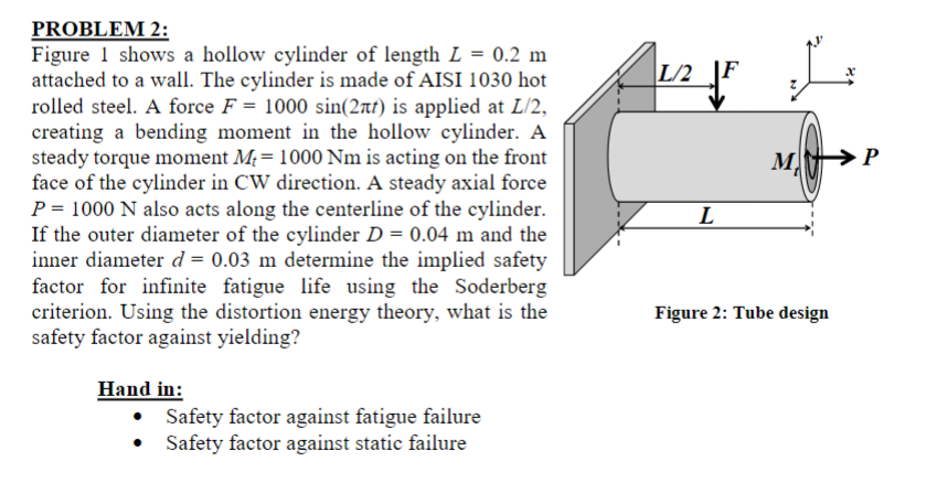 Solved PROBLEM2: Figure 1 shows a hollow cylinder of length | Chegg.com Solved PROBLEM2: Figure 1 shows a hollow cylinder of length | Chegg.com