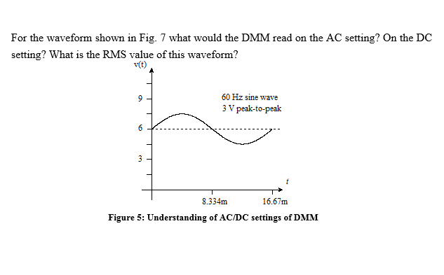 Solved for the waveform shown in Fig. 7 what would the DMM | Chegg.com
