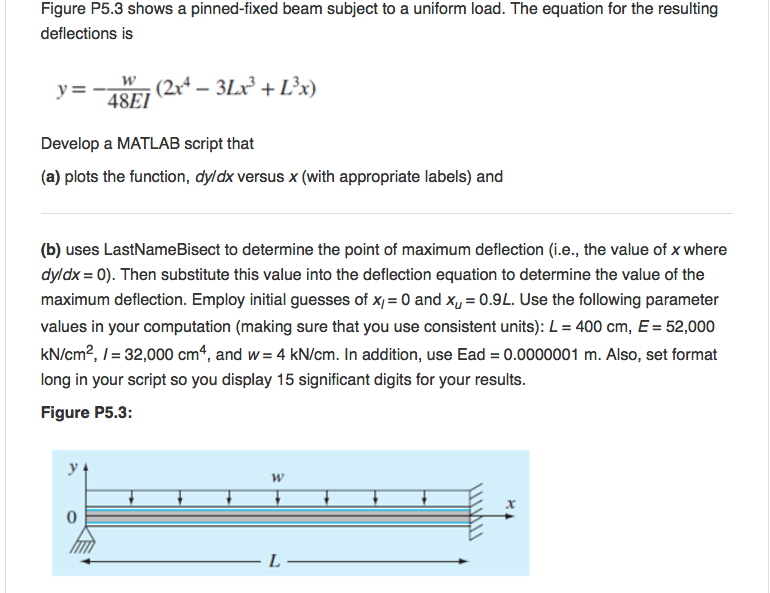 Figure P5.3 shows a pinned-fixed beam subject to a | Chegg.com