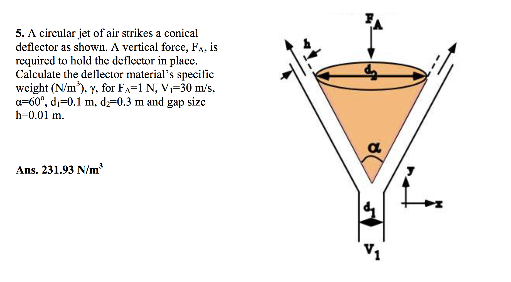 Solved A circular jet of air strikes a conical deflector as | Chegg.com