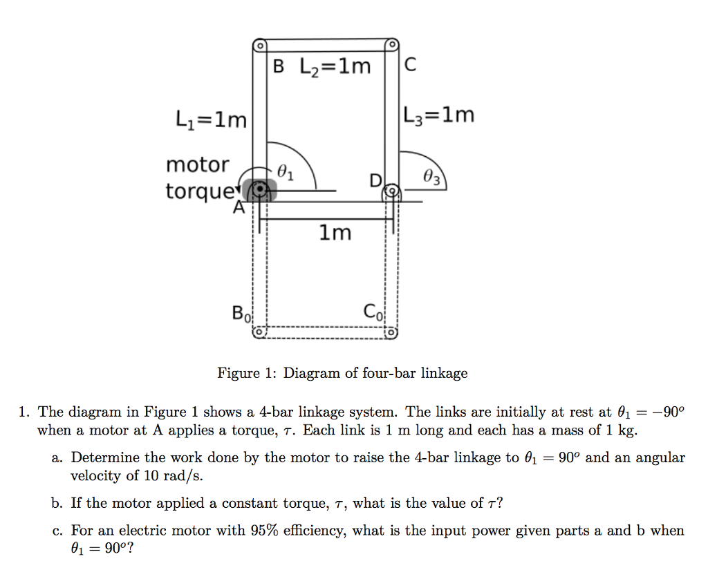 The diagram in Figure 1 shows a 4-bar linkage | Chegg.com