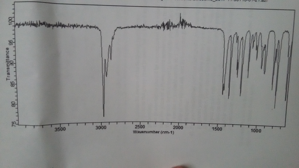 Solved Qualitative Analysis Como Formula 24-DNP Formula | Chegg.com