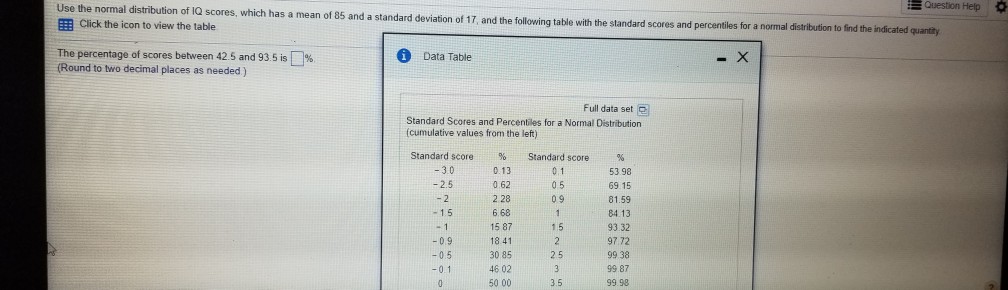 Solved the normal distribution of 1Q scores, which has a | Chegg.com