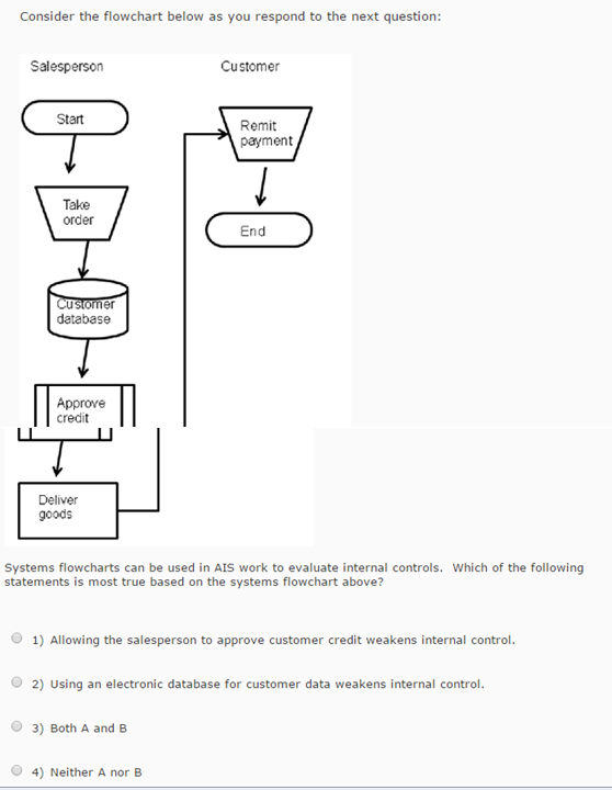 10 Question 23 (1 point) When one looks at the | Chegg.com