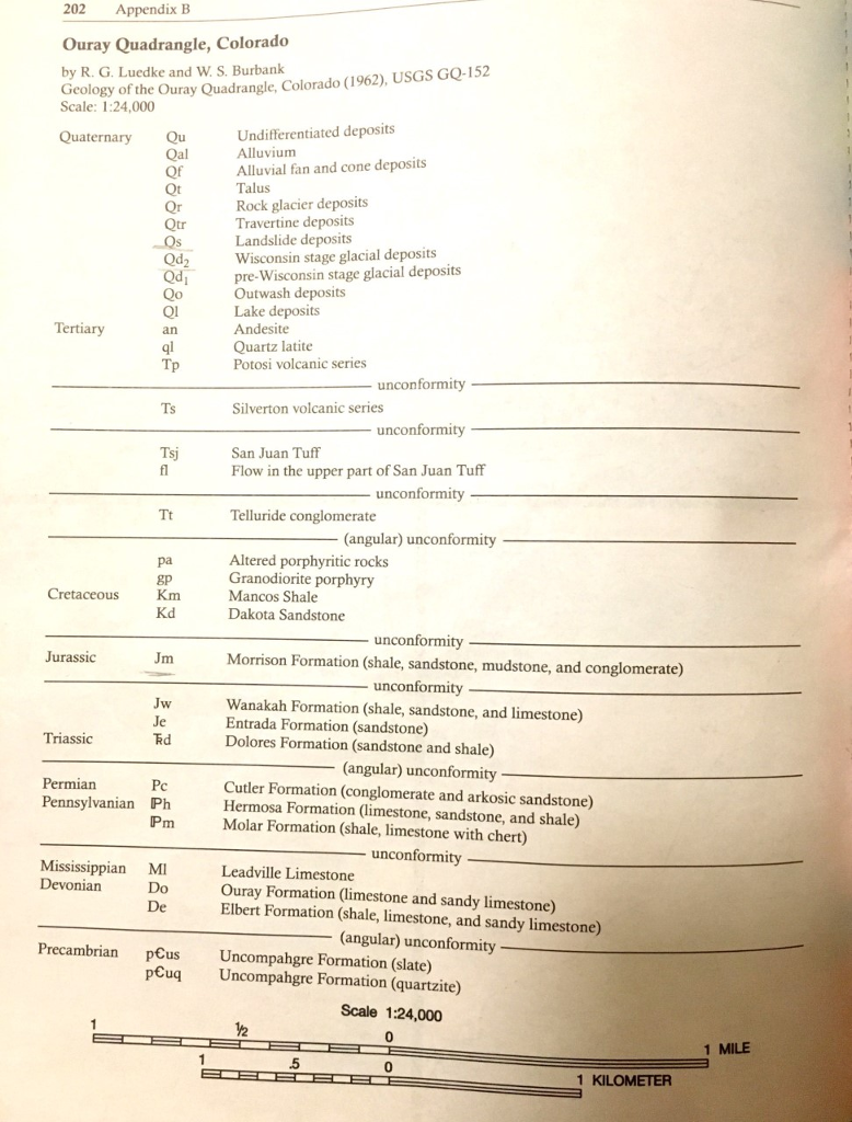 Solved I want you to indicate whether each of the following | Chegg.com