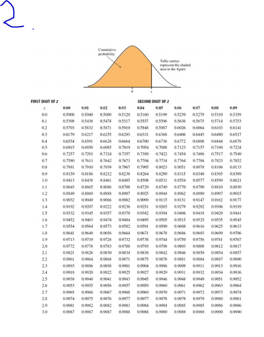Solved Consider the following hypotheses. Ho: Hs 500 H1: H | Chegg.com