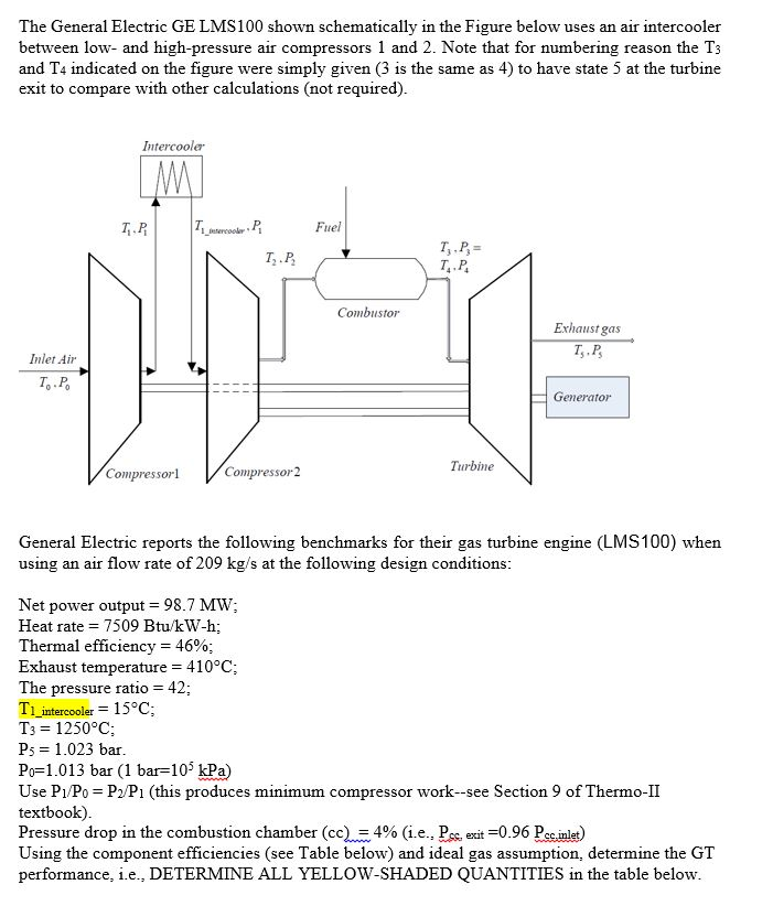 Solved The General Electric greaterthanorequalto LMS100 | Chegg.com