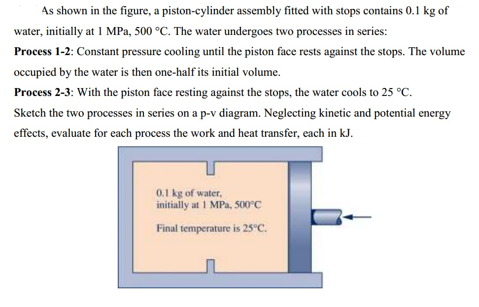 Solved As shown in the figure, a piston-cylinder assembly | Chegg.com