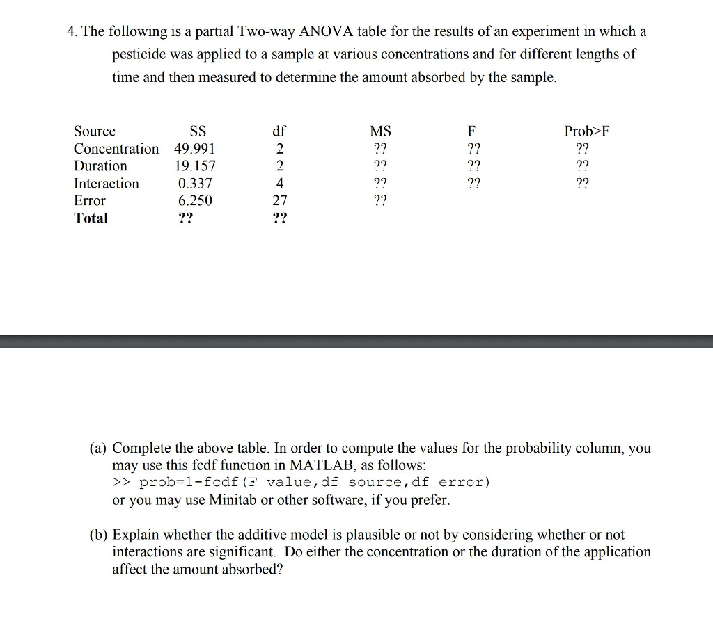 Solved 4. The following is a partial Two-way ANOVA table for | Chegg.com
