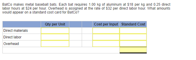 Solved BatCo makes metal baseball bats. Each bat requires | Chegg.com
