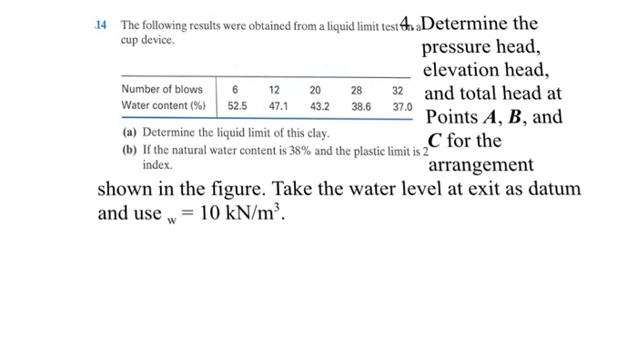 Determine the pressure head, elevation head, and | Chegg.com