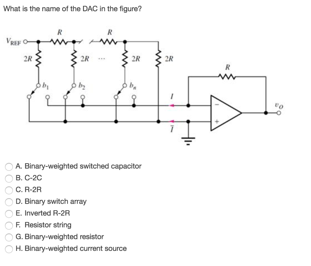 Solved What is the name of the DAC in the figure? REF 2R 2R | Chegg.com