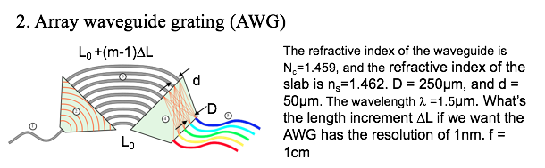 Solved 2. Array waveguide grating (AWG) Lo+(m-1)AL The | Chegg.com