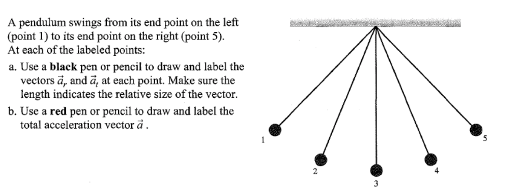 Solved A pendulum swings from its end point on the left | Chegg.com