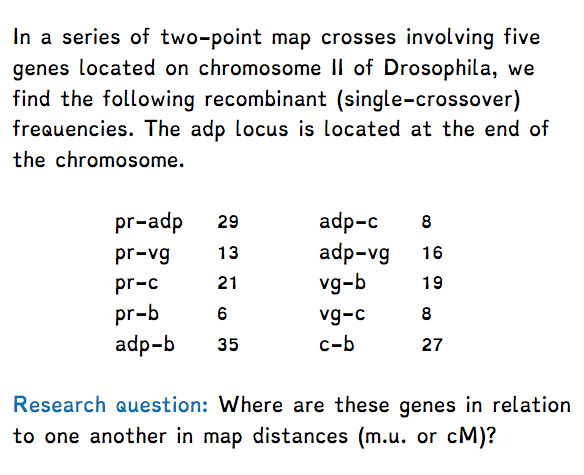 Solved In a series of two-point map crosses involving five | Chegg.com