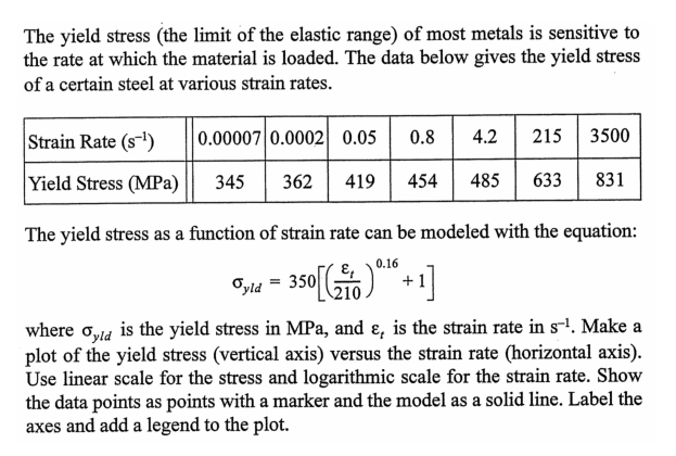 The yield stress (the limit of the elastic range) of | Chegg.com