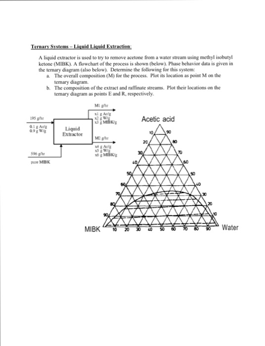 Ternary Systems - Liquid Liquid Extraction: A liquid | Chegg.com
