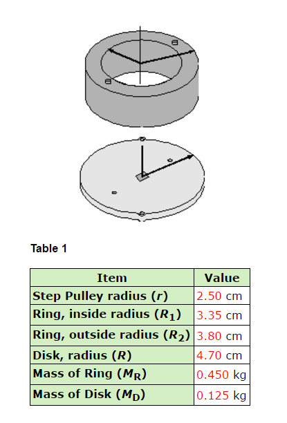 Calculate and record in Table 3 the experimental | Chegg.com