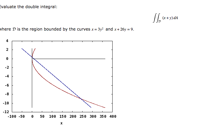 Solved Evaluate the double integral: Double integrate D | Chegg.com