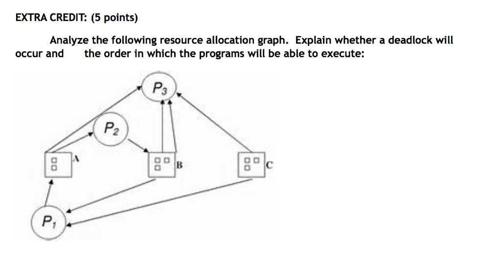 Solved EXTRA CREDIT: (5 points) Analyze the following | Chegg.com Solved EXTRA CREDIT: (5 points) Analyze the following | Chegg.com