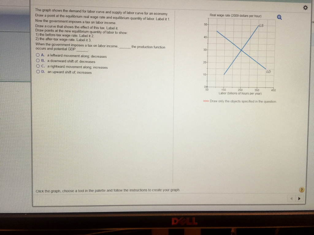 Solved The graph shows the demand for labor curve and supply | Chegg.com