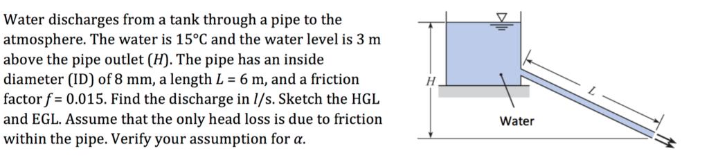 Solved Water discharges from a tank through a pipe to the | Chegg.com
