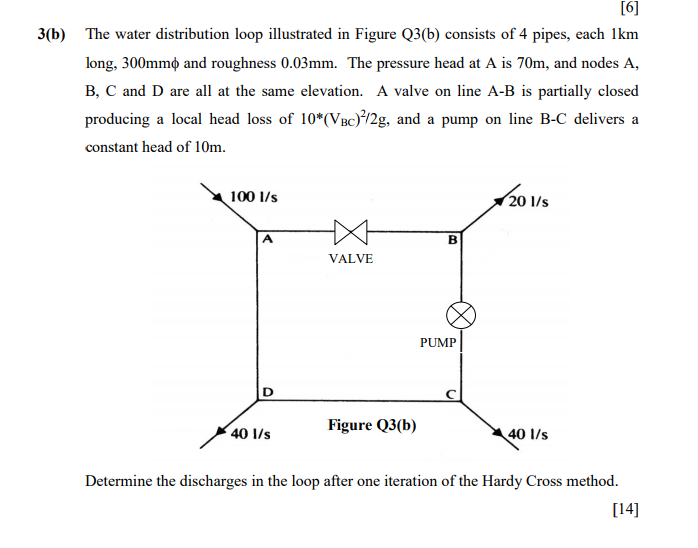 6l The water distribution loop illustrated in Figure | Chegg.com