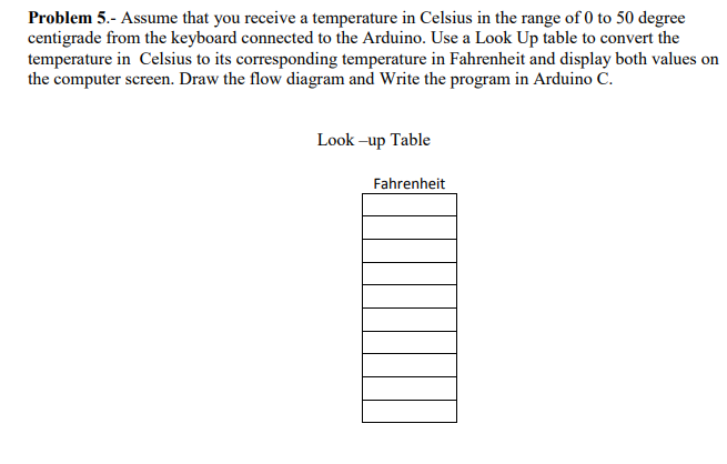 Solved Problem 5.- Assume that you receive a temperature in | Chegg.com