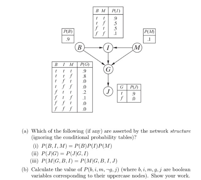 Solved Which of the following (if any) are asserted by the | Chegg.com