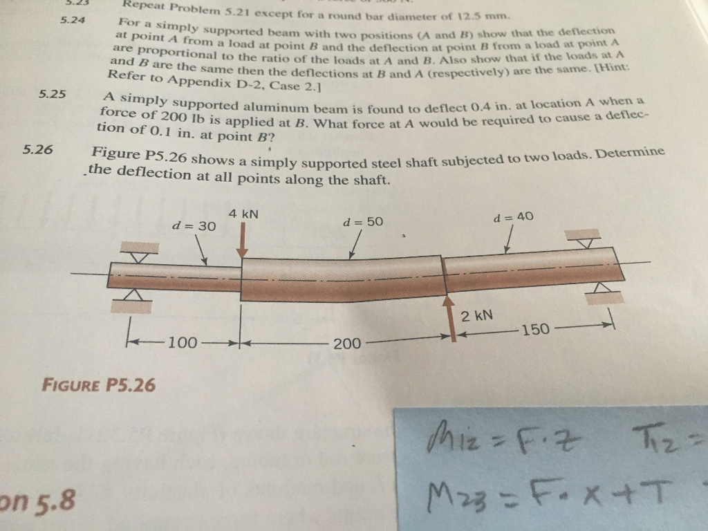 Solved Repeat Problem 5.21 except for a round bar diameter | Chegg.com