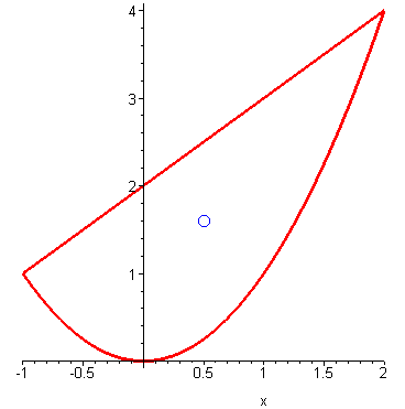 Solved Find the center of mass of a planar lamina whose | Chegg.com
