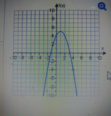 Solved Use the given graph to determine the value of the | Chegg.com