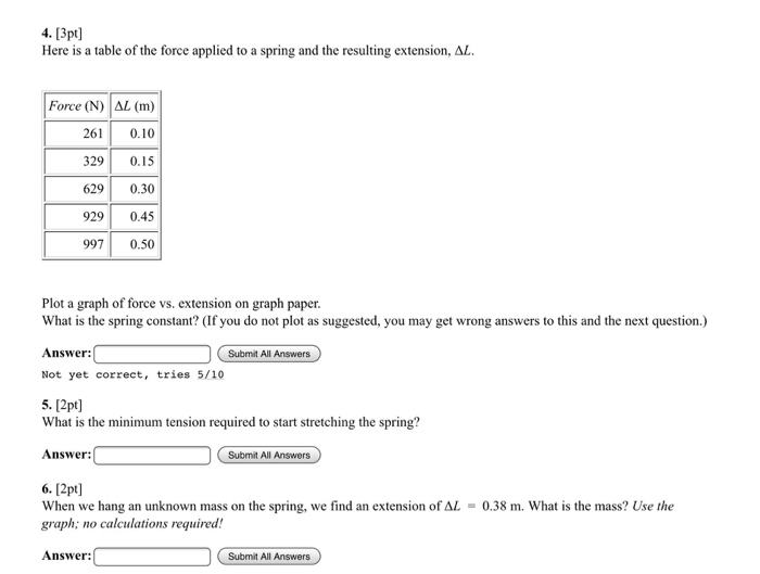 Solved Here is a table of the force applied to a spring and | Chegg.com
