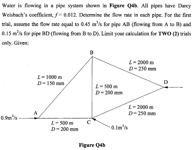 Water is flowing in a pipe system shown in Figure | Chegg.com