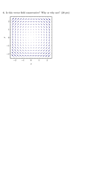 Solved Is this vector field conservative? Why or why not? | Chegg.com
