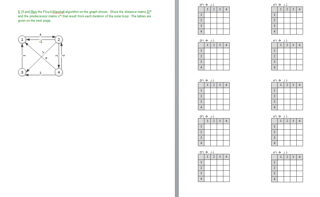 Run The Floyd Warshall Algorithm On The Graph Shown