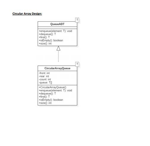 Solved Low Level Design Of A Circular Array Queue In Class