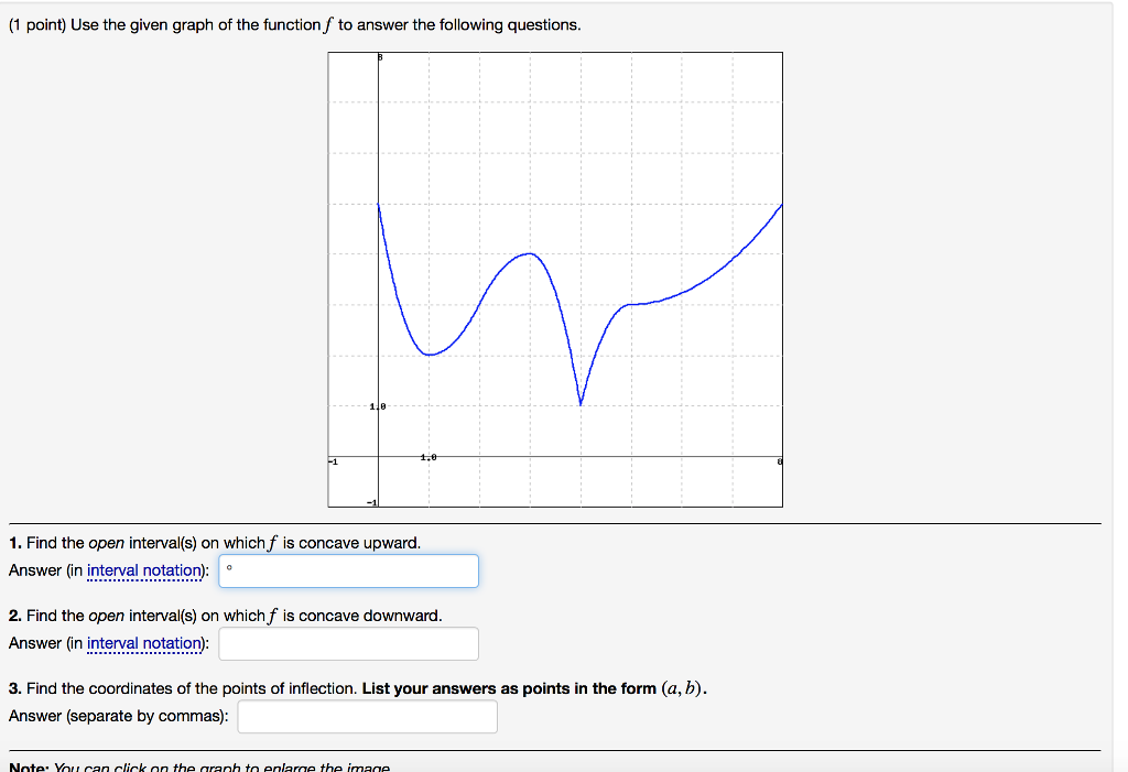 Solved (1 point) Use the given graph of the function f to | Chegg.com