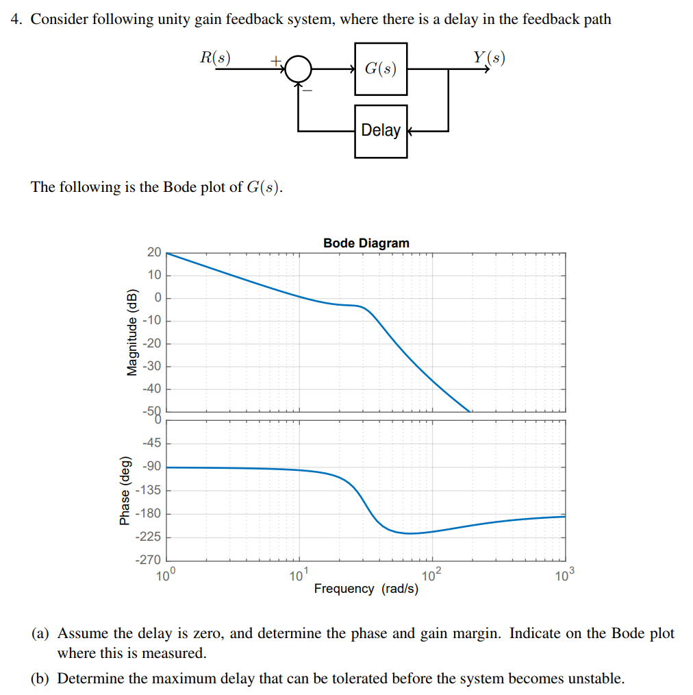 Solved 4. Consider following unity gain feedback system, | Chegg.com