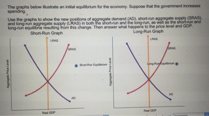 Solved The graphs below illustrate an initial equilibrium | Chegg.com