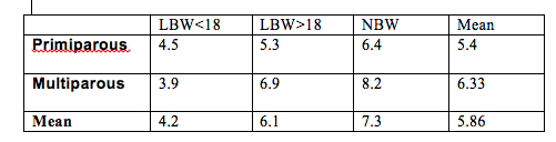 Solved Use this data to construct a plot that has Parity on | Chegg.com