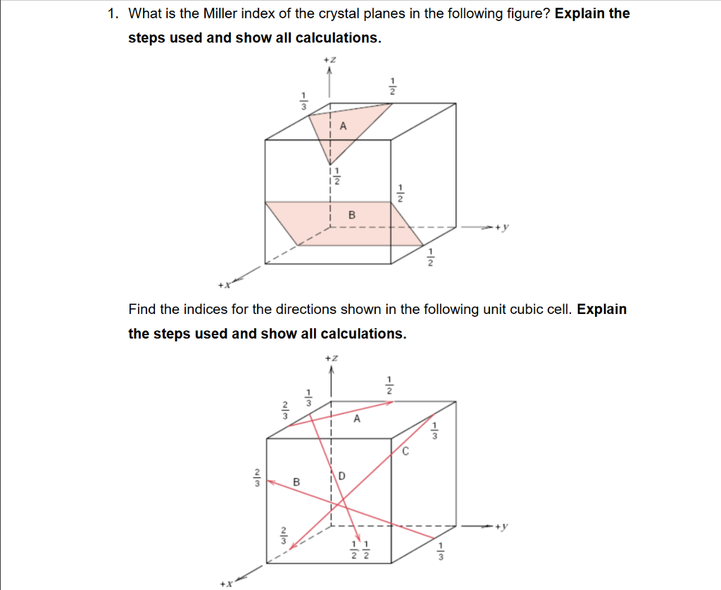 Solved What is the Miller index of the crystal planes in the | Chegg.com