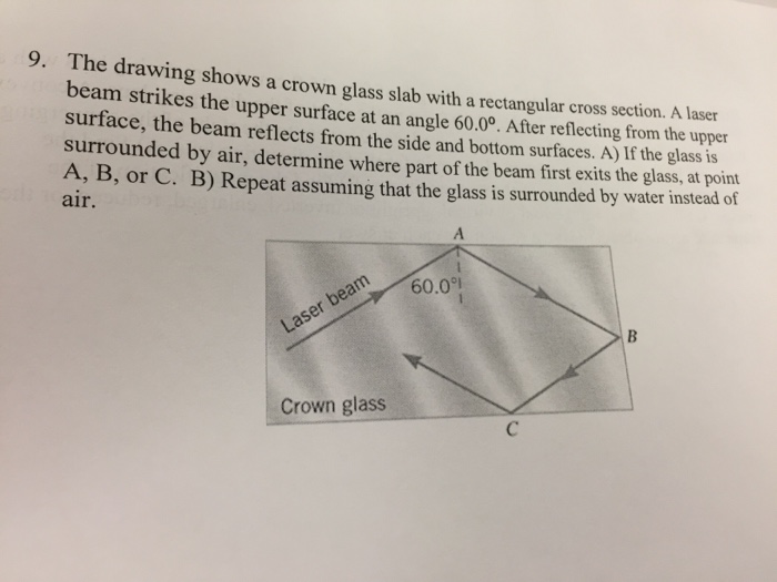 Solved 9. The drawing shows a crown glass slab with a | Chegg.com