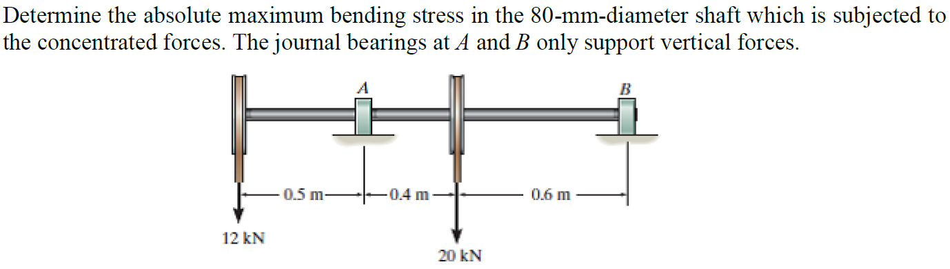 Solved Determine the absolute maximum bending stress in the | Chegg.com